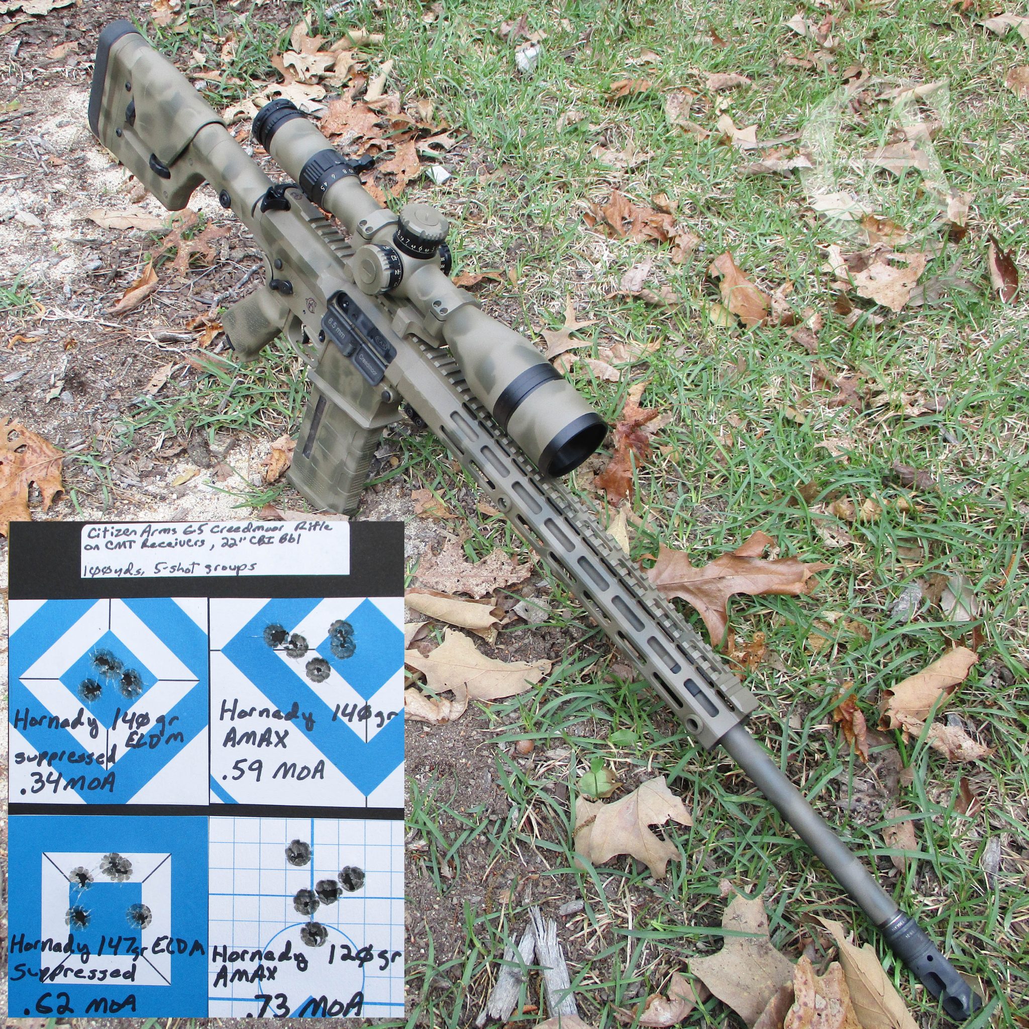 Custom Finishes – Citizen Arms